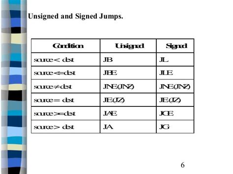 Assembly Language String Chapter