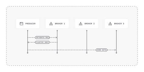 How To Deploy Conduktor Gateway