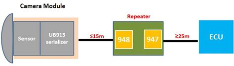 DS UB Q DS UB For Repeater Function Interface Forum Interface TI E E Support Forums