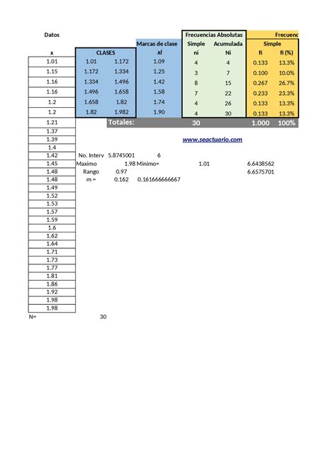 Ejemplo De Datos Agrupados Docsity