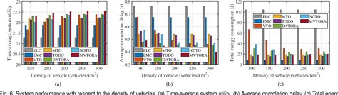 Figure 1 From Joint Task Offloading And Resource Allocation In Aerial