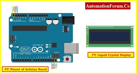 Dht Sensor Interface With Serial Lcd Interface Using Arduino Uno
