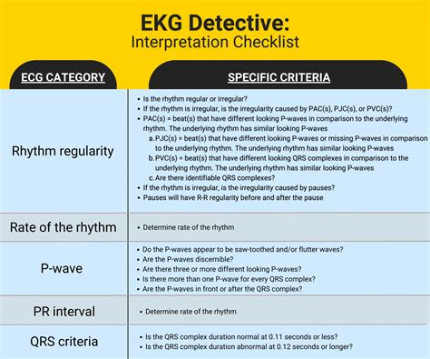 Ekg Interpretation Recognizing Atrial Fibrillation