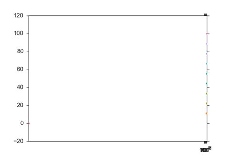 Python Seaborn Stripplot X Log Scale Collapses Values Stack Overflow
