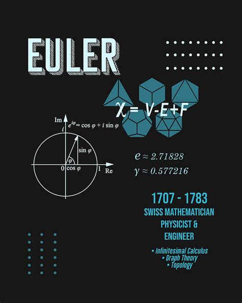Minimal Science Posters Leonhard Euler 01 Mathematician Physicist