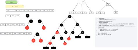 二叉树之红黑树红黑树节点颜色 Csdn博客
