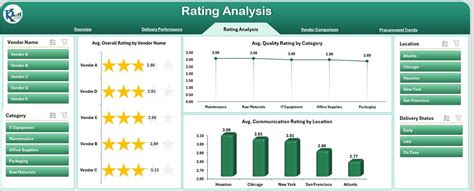 Vendor Performance Dashboard In Excel Pk An Excel Expert