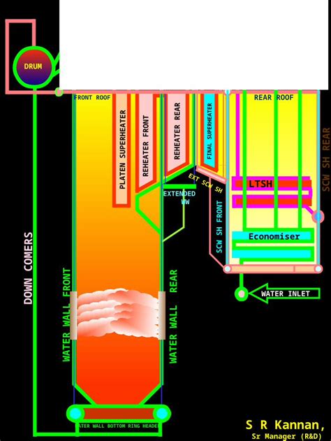 PPT Boiler Flow Diagram DOKUMEN TIPS