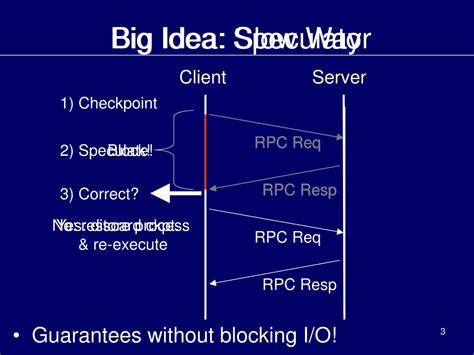 Ppt Speculative Execution In A Distributed File System Powerpoint