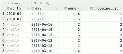 【hive】多维函数 『grouping Sets With Cube With Rollup 』hive Grouping