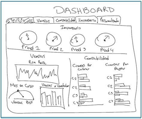 Crisp S Blog Learning To Communicate Requirements Even Agile The Human Way