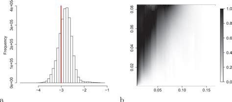 Figure 4 From Multiple Testing Of Local Maxima For Detection Of Peaks
