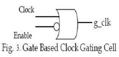 Figure 1 From Implementation Of Adaptive Clock Gating Technique For Low Power Circuits A Review