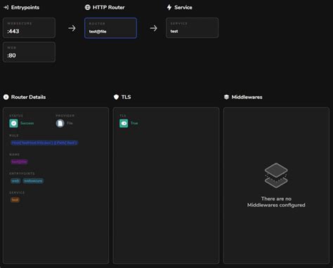Problem Getting Traefik Up Locally R Traefik