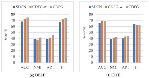 Community Detection Fusing Graph Attention Network