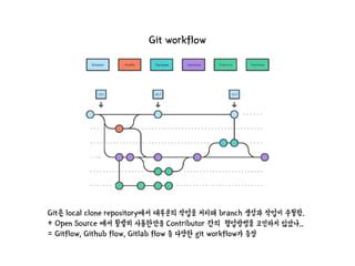 Git Workflow PDF