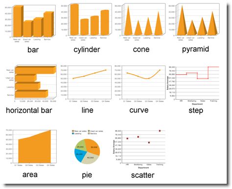 Adobe ColdFusion Charts1 spoony 博客园