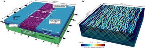 A Continental Extension Model Setup Outlining Initial Boundary