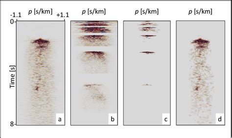 Figure 2 From Gaussian Beam Depth Migration Of Wavelet Compressed Seismic Data Semantic Scholar