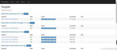Kubernetes 监控平面组件 Scheduler、controller Manager、proxy、etcd10251端口 Csdn博客