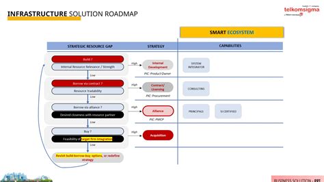 Solution Highlights 2025 Non Telco Segment Pptx
