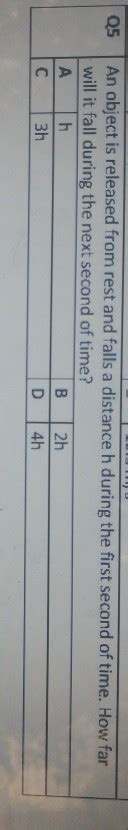 Solved Q5 An Object Is Released From Rest And Falls A