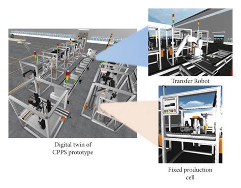 Digital Twin Model Of Cpps Prototype Download Scientific Diagram