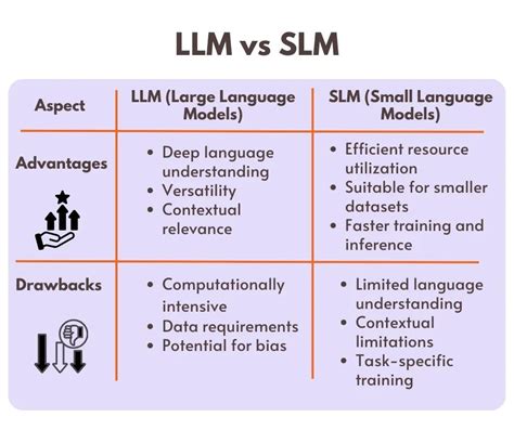 Yash Patel On Linkedin Machinelearning Ai Llms Slms