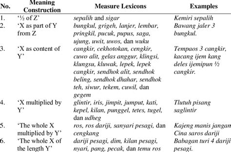 Linguistic Rules Formed In The Syntactic Process Download Scientific Diagram
