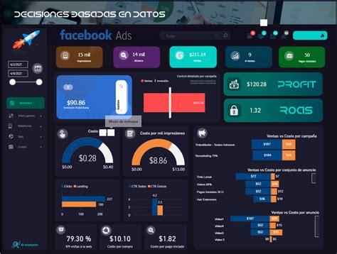 Dashboard Facebook Ads Con Power Bi Microsoft Power Bi Community