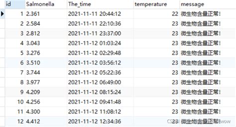 Python基于数据库调取数据画动态折线图学习pyechartspyecharts动态获取数据 Csdn博客