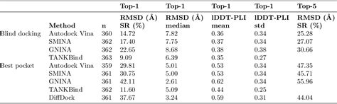 Figure 1 From Automated Benchmarking Of Combined Protein Structure And