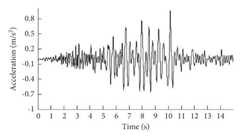 Acceleration Curve A X Direction B Y Direction And C Z Direction Download Scientific