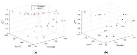 Two Step Multi Objective Reliability Based Design Optimization Of Aircraft Wing Structures