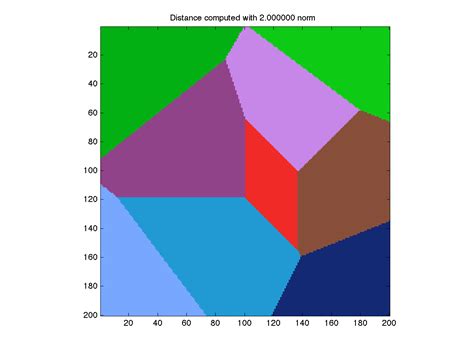 voronoi plot test