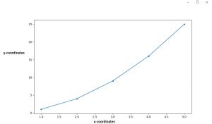 How To Change Background Color In Matplotlib With Python Codespeedy