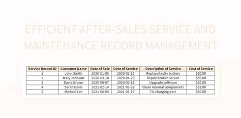 Streamlining After Sales Service And Record Maintenance For Optimal