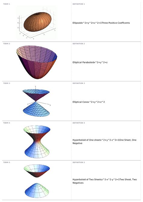 Graphs Of Quadratic Shapes Math 2224 Multivariable Calculus Docsity