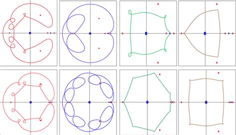 Four Different Kinds Of Orbits For The Lunar Case Up And Jupiter Case Download Scientific