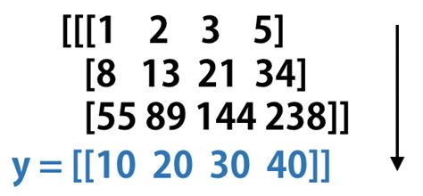 Numpyのdiff関数の使い方 第n階差数列を取得する方法 Headboost