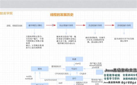 Java并发编程的艺术方腾飞，魏鹏，程晓明pdf：pdf电子版20150724213803617pdf 微盘下载 小不点搜索