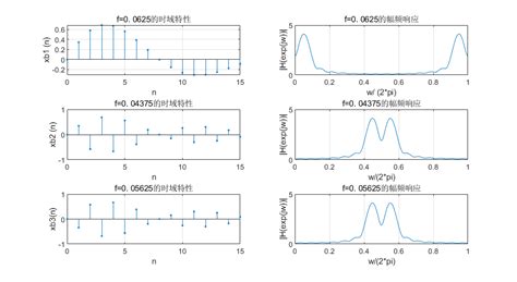 数字信号与图像处理实验一：信号处理基础 数字信号处理图像处理项目 csdn博客
