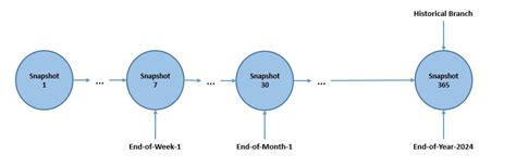 Apache Iceberg 详解：现代数据湖的开放表格式 Baeldung中文网