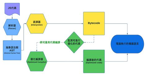 Complete Guide To Implementing Background Push Notifications In Pwas