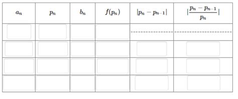 solved make four iterations of the bissection method to the