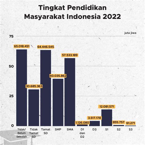 Kuliah Sebagai Kebutuhan Tersier Begini Perbandingannya Di Negara Lain