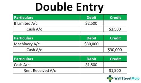 Double Entry Definition Examples Principles Features