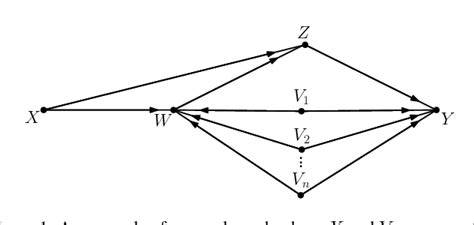 Figure 1 From Revisiting Causal Discovery From A Complexity Theoretic
