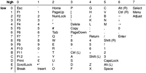 RISC OS PRMs Volume Chapter Events