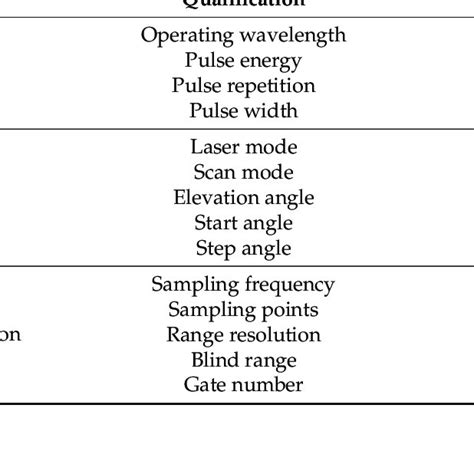 Wind Profile Radar System Parameters Download Scientific Diagram